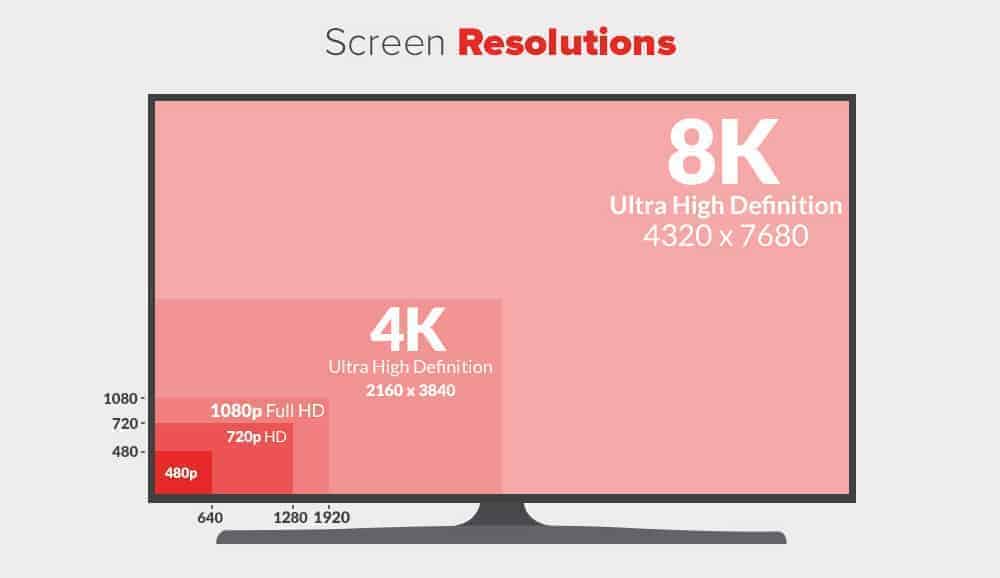 What Is Screen Resolution Pixl